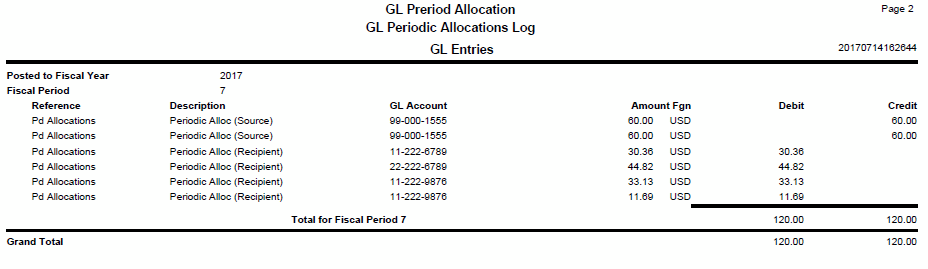 GL Periodic Allocations Overview
